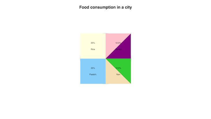 How To Build Interactive Pie Charts Using Only Css And Html Logrocket Blog