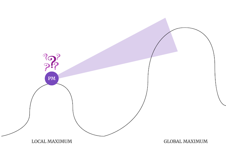 Understanding global and local maxima to build better products - LogRocket Blog