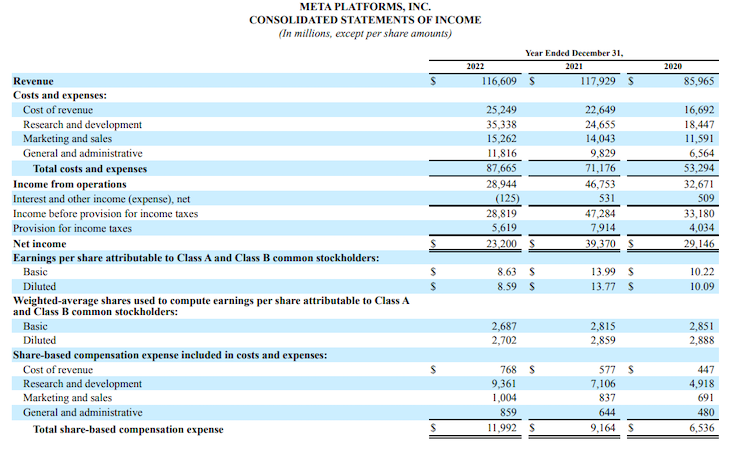 What is a profit and loss statement? Examples and template - LogRocket Blog