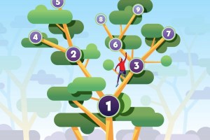 Getting started with recursion for tree traversal - LogRocket Blog