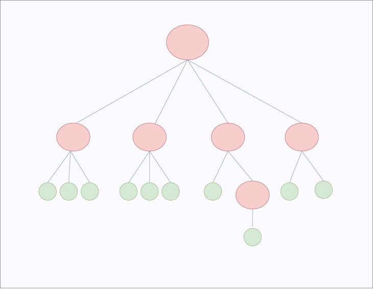 5 things not to do when building React applications - LogRocket Blog