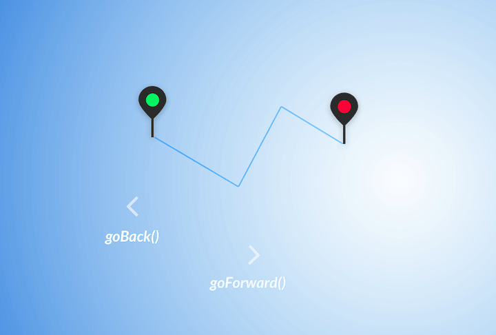 React Router With Redux Understanding Navigation State Logrocket Blog