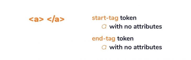 How browser rendering works — behind the scenes - LogRocket Blog