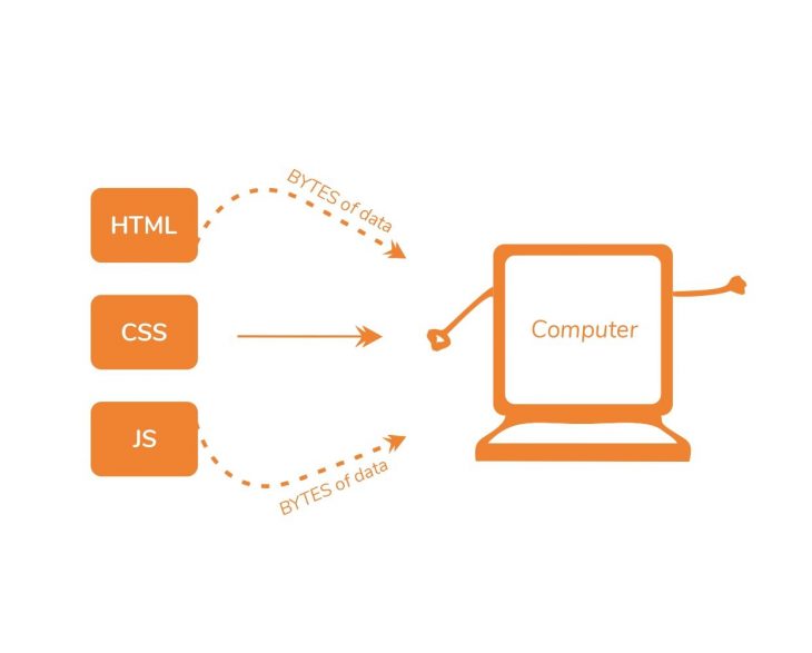 How browser rendering works — behind the scenes - LogRocket Blog
