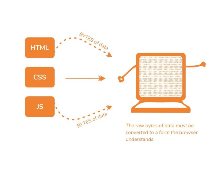 How browser rendering works — behind the scenes - LogRocket Blog
