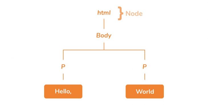 How browser rendering works — behind the scenes - LogRocket Blog