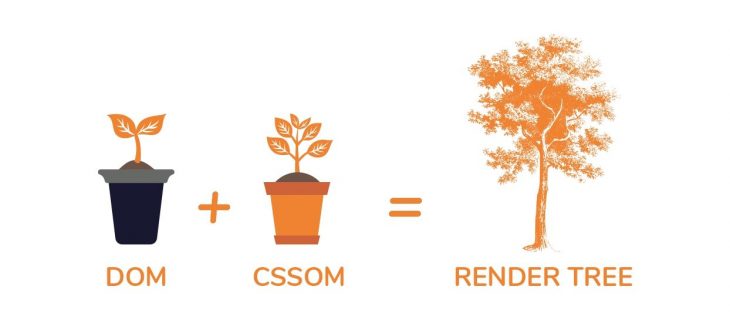 How browser rendering works — behind the scenes - LogRocket Blog