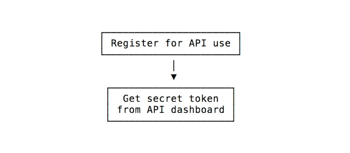 Jwt Authentication Best Practices And When To Use It Logrocket Blog 2688