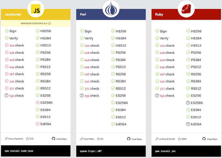 Jwt Authentication Best Practices And When To Use It Logrocket Blog 2757