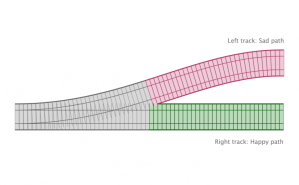 Using the JavaScript Either monad for error handling - LogRocket Blog