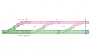 Using the JavaScript Either monad for error handling - LogRocket Blog