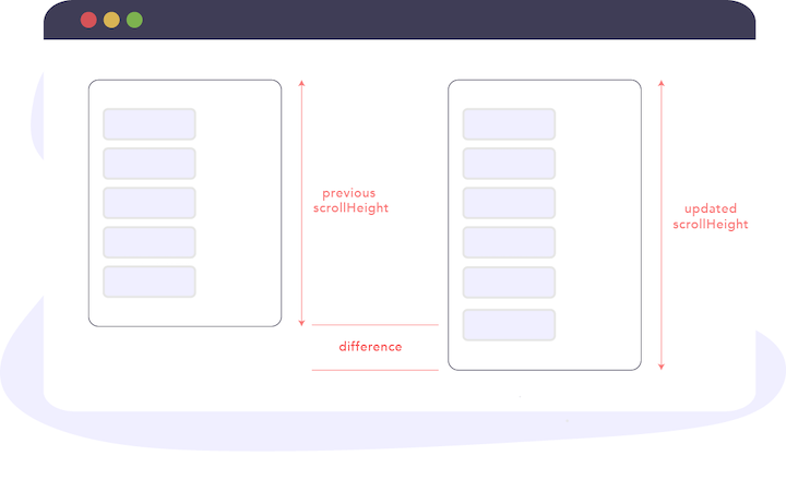 React Lifecycle Methods An Approachable Tutorial With Examples
