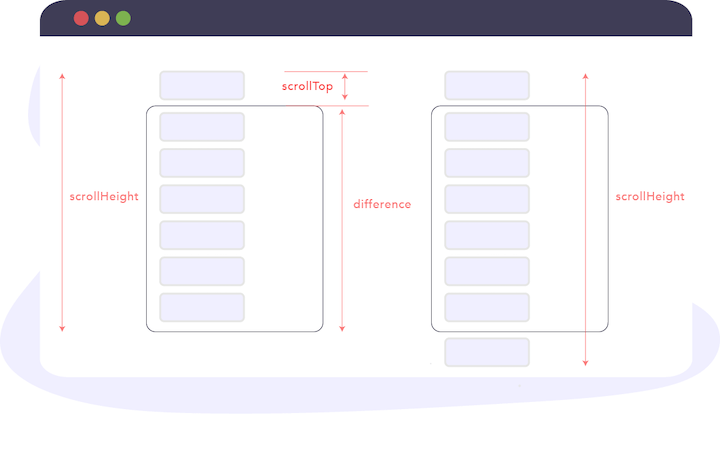 React Lifecycle Methods An Approachable Tutorial With Examples