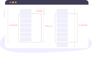 React lifecycle methods: An approachable tutorial with examples ...