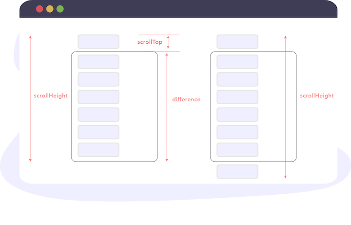 React Lifecycle Methods An Approachable Tutorial With Examples Logrocket Blog