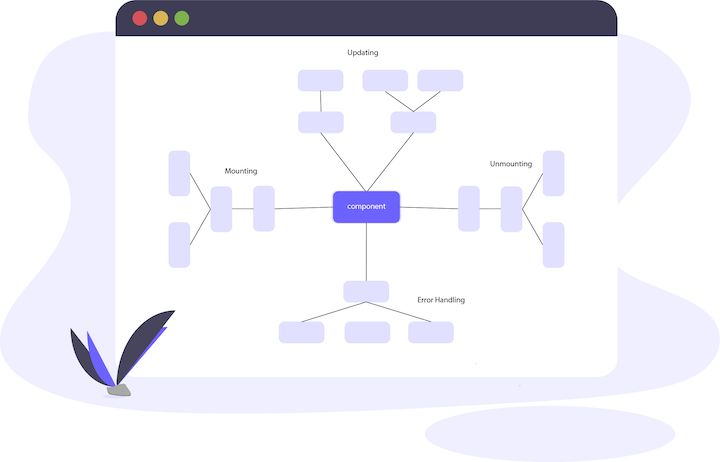React Lifecycle Methods An Approachable Tutorial With Examples Logrocket Blog