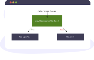 React lifecycle methods: An approachable tutorial with examples - LogRocket Blog