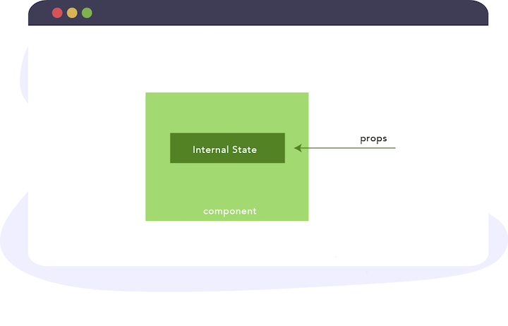 React Lifecycle Methods An Approachable Tutorial With Examples Logrocket Blog