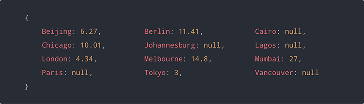 Improve Async Programming With Javascript Promises Logrocket Blog