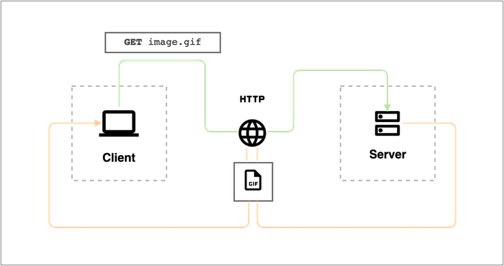 Programmatically downloading files in the browser - LogRocket Blog