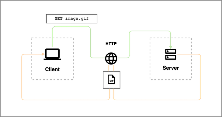 Programmatically downloading files in the browser - LogRocket Blog