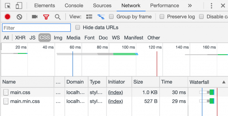 The Complete Best Practices For Minifying Css Logrocket Blog 