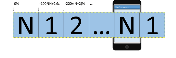 Building A Carousel Component In React Using Hooks Logrocket Blog