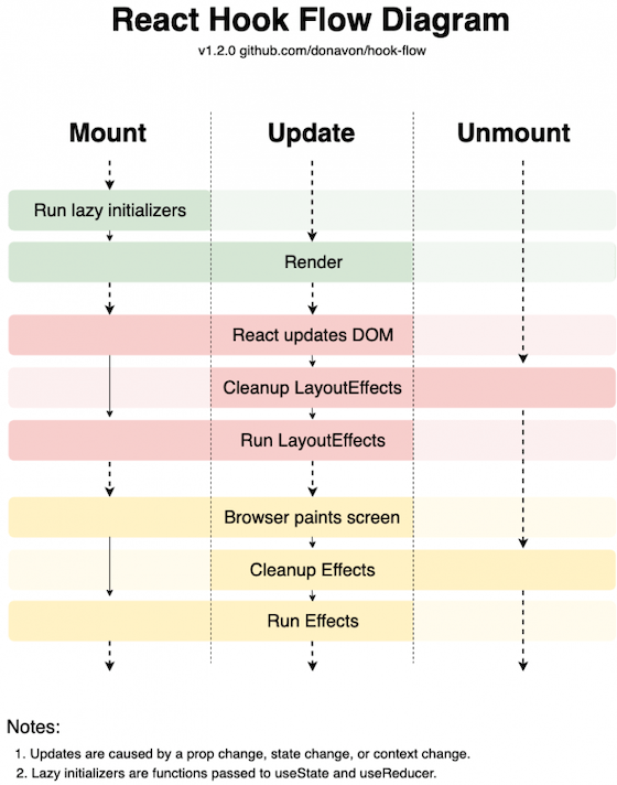 Building a carousel component in React using Hooks - LogRocket Blog