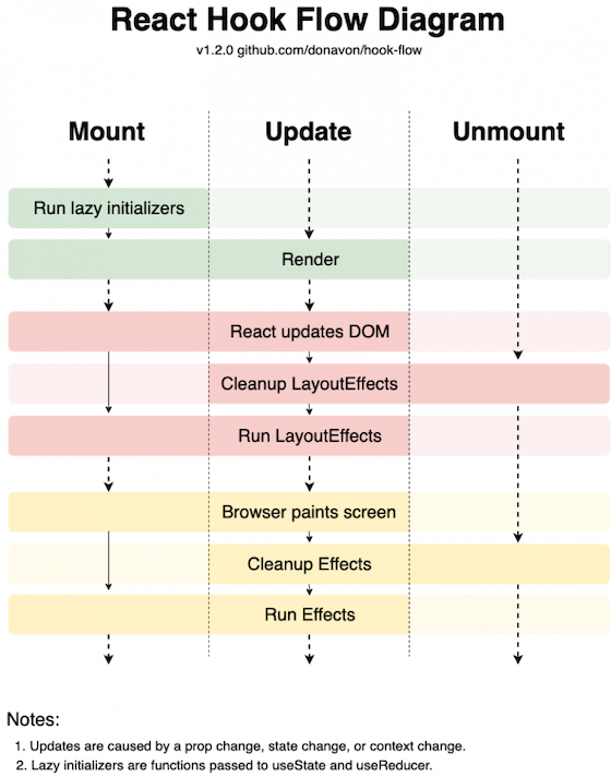 Building a carousel component in React using Hooks - LogRocket Blog