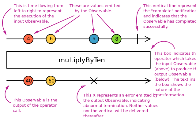 How To Use Rxjs Operators To Consume Observables In Your Workflow Logrocket Blog 8654