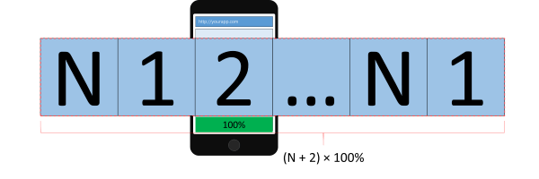 Building a carousel component in React using Hooks - LogRocket Blog