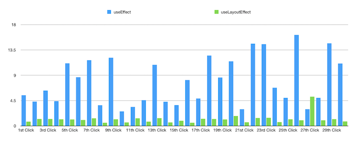 useEffect vs. useLayoutEffect in plain, approachable language ...