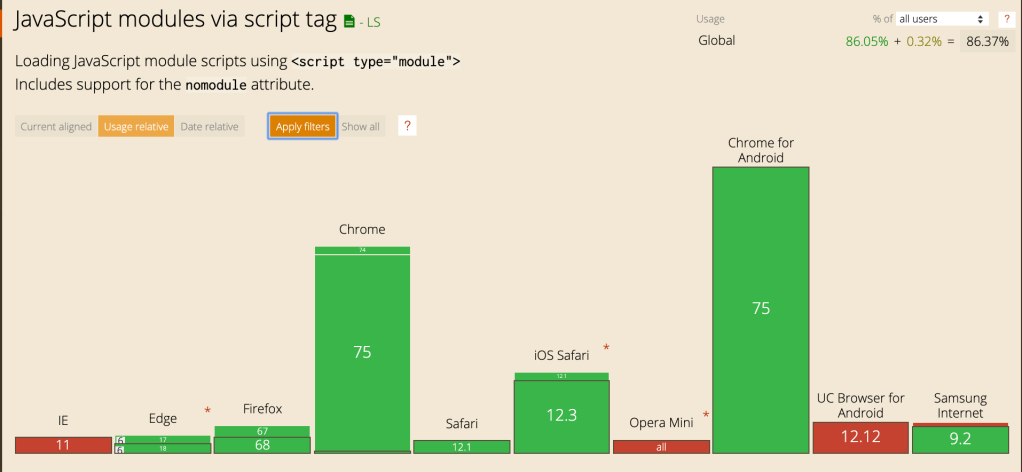Building without bundling: How to do more with less - LogRocket Blog