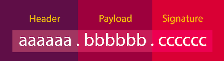 Creating a full-stack MERN application using JWT authentication: Part 3 - LogRocket Blog