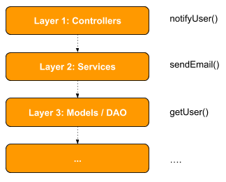 How to use event-driven programming in Node.js - LogRocket Blog