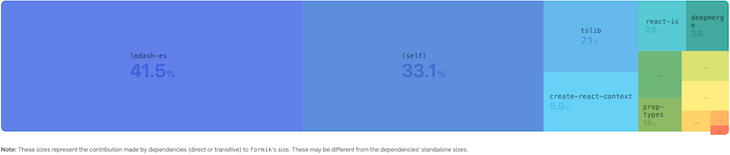 React Hook Form vs. Formik: A technical and performance comparison ...