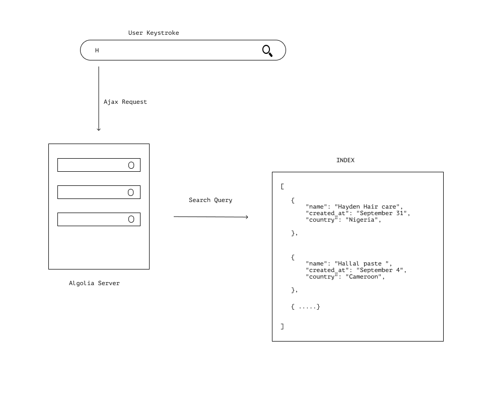 How to use Algolia for instant search - LogRocket Blog