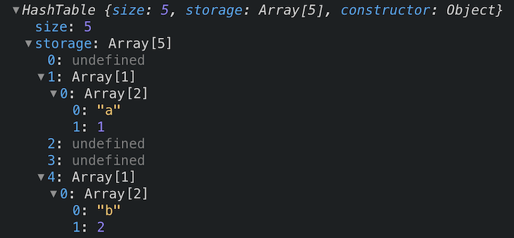 Know Your Javascript Data Structures Logrocket Blog