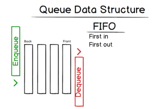 Know your JavaScript data structures - LogRocket Blog