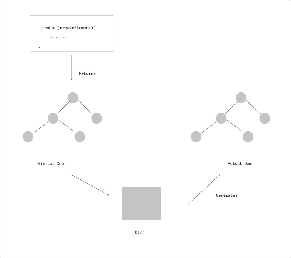 Using Jsx With Vue Logrocket Blog