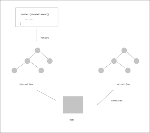 Using JSX with Vue - LogRocket Blog