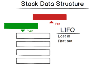 Know your JavaScript data structures - LogRocket Blog