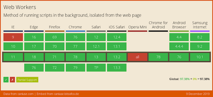 Comlink and web workers: A match made in heaven - LogRocket Blog