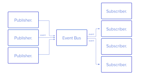 GraphQL subscriptions with Node.js and Express - LogRocket Blog