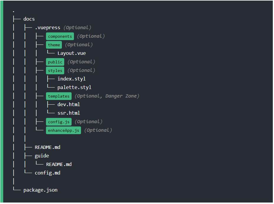 How to create a portfolio and blog using VuePress and Markdown - LogRocket Blog