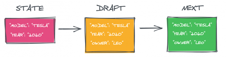 Immutability in React with Immer - LogRocket Blog