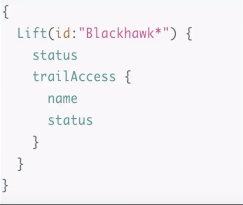 Security And Performance Tips And Tricks For Your Graphql Servers Logrocket Blog