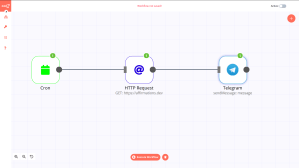 Workflow automation with n8n.io - LogRocket Blog