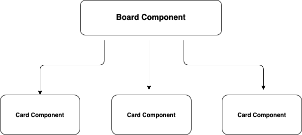 Building A Trello Clone With React Hooks And Graphql Logrocket Blog