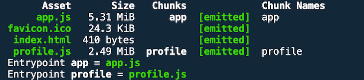 An in-depth guide to performance optimization with webpack - LogRocket Blog